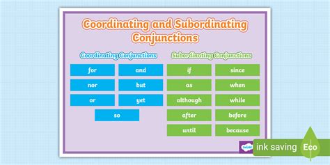 List Of Coordinating And Subordinating Conjunctions Display Poster