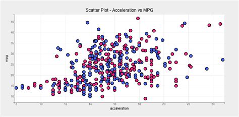 Interactive Data Visualization Using Bqplot Analytics Vidhya
