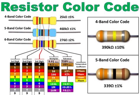 Resistor Color Code Mnemonic Images And Photos Finder