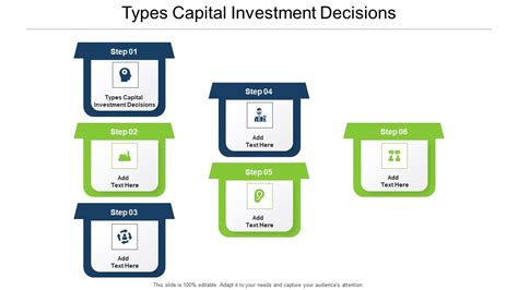 Types Capital Investment Decisions Ppt Powerpoint Presentation Portfolio Cpb Presentation
