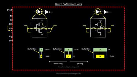 Ppa Power Performance Area Card Vlsi System Design