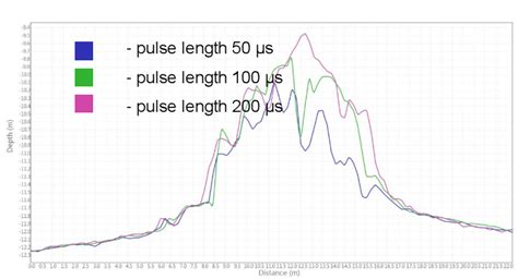Figure 3 From Detection Of Small Bottom Objects From Multibeam Echosounder Data Semantic Scholar