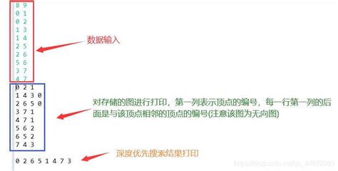 深度优先搜索dfs 递归与非递归写法及dfs拓展dfs非递归实现 Csdn博客 深度优先搜索dfs 递归与非递归写法及dfs拓展dfs非递归实现 Csdn博客