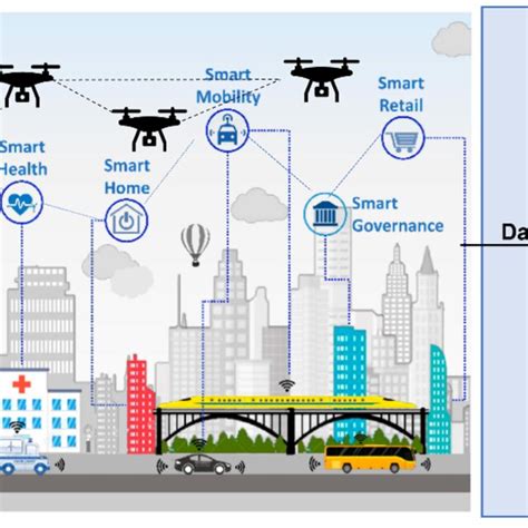 Pictorial Representation Of Drone Integrated GIS Applications Download Scientific Diagram