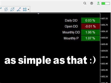 Daily Drawdown Mt4 Buy Trading Indicator For Metatrader 4