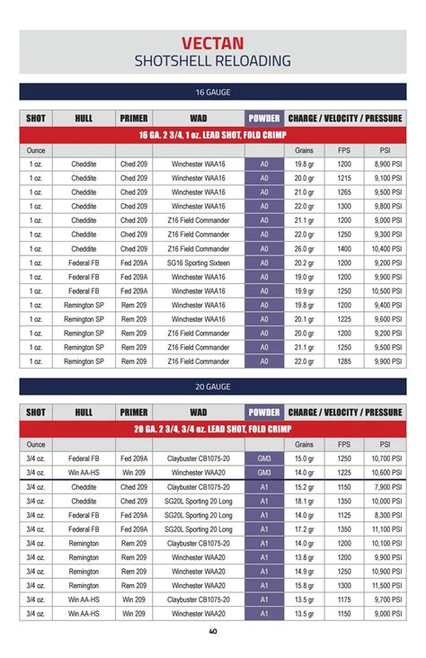 Vectan Reloading Data By Graf And Sons Inc Issuu