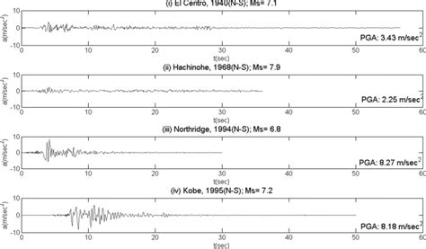 Earthquake Accelerograms Considered Download Scientific Diagram
