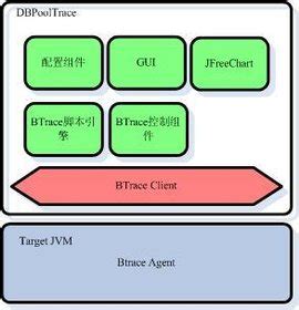 Java数据库连接 百科