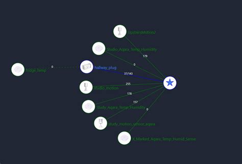Playing With Home Assistant Skyconnect And Migrating Zigbee