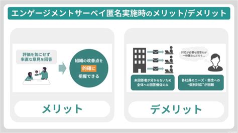 エンゲージメントサーベイは匿名でもバレる？社員に安心して回答してもらう秘訣を徹底解説（匿名・実名別）