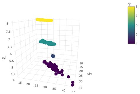 Plotly For R （21） 知乎