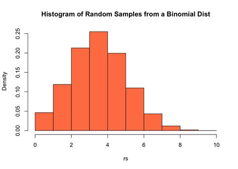 Chapter 7 Discrete Random Variables Introduction To Statistics And Data Science