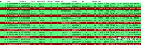 How To Solve The Tcp Syn Synack Rst Problem Due To Mismatched Timestamps Ax3soft