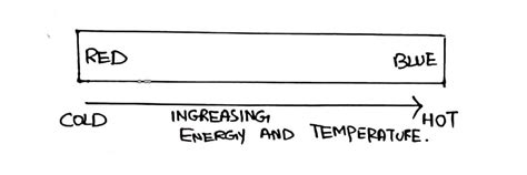 CSS Solved General Science And Ability Past Paper