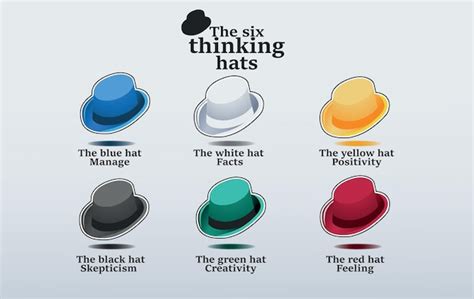 Premium Vector 6 Thinking Hats Creative Problemsolving And Idea