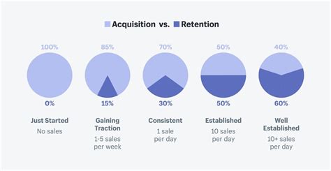 Customer Retention Strategies 8 Ways To Improve Customer Retention