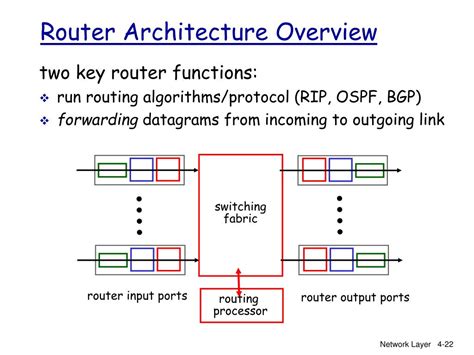 Ppt Chapter 4 Network Layer Powerpoint Presentation Free Download Id5589751