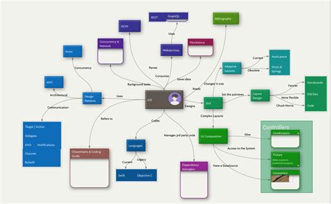 Making A Set Of Notes Visible Or Invisible Conditionally Agents