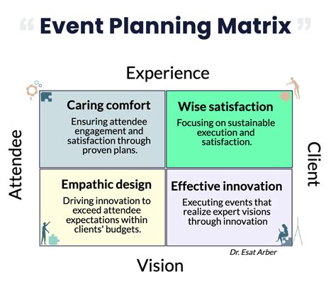 Event Planning Matrix Meetinghand