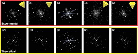 Fast Scanning Nanobeam Electron Diffraction