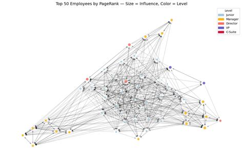 Ecdf Empirical Cumulative Distribution Function Plot Understanding And Implementation In Data