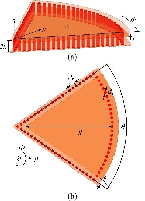 Figure 1 From Compact And Wide Stopband Bandpass Filters Based On Dual Mode Folded Circular