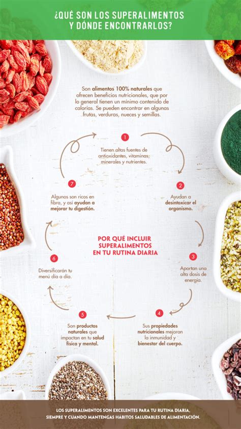 4 Maneras En Que Los Superalimentos Pueden Ayudar A Salvar El Medio