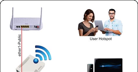 Alda Pradhika Basic Hotspot Mikrotik Tutorial