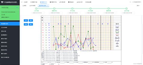 手术麻醉系统源码——业务流程介绍 csdn博客