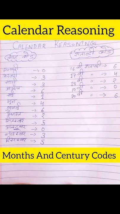 Important Codes For Calendar Reasoning☺️🏆 Calendarreasoning Reasoningtricks Reasoning Important Codes For Calendar Reasoning☺️🏆 Calendarreasoning Reasoningtricks Reasoning