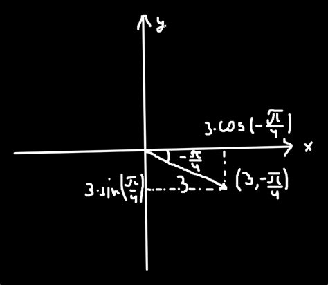 Относительно чего считать угол в полярных координатах Геометрия
