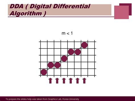 Raster Graphics Ppt Download Raster Graphics Ppt Download