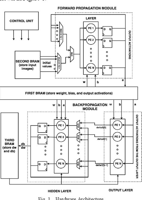 figure 2 from fpga based optical character recognition for handwritten