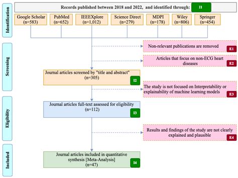 Interpretable Machine Learning Techniques In Ecg Based Heart Disease Classification A