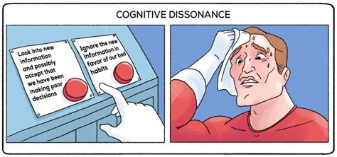 Cognitive Dissonance Definition Examples Practical Psychology