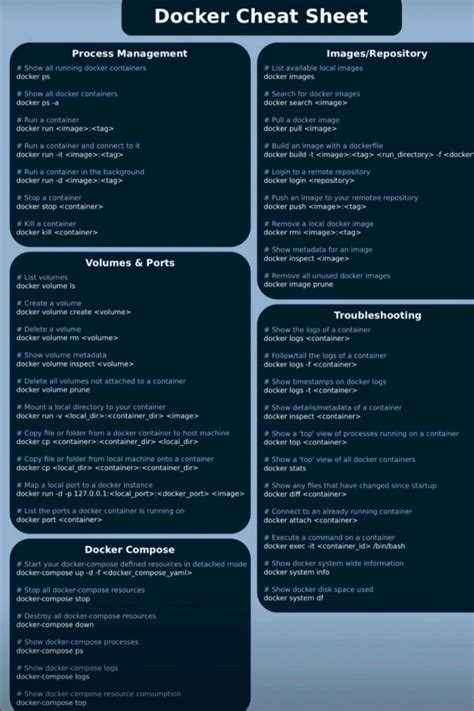Arshadullah Khan On Linkedin Docker Cheat Sheet