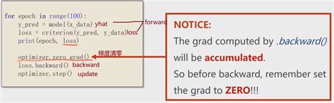 《pytorch深度学习实践》01 pytorch实现linear regression nannan blog