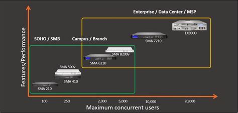 Sonicwall Ssl Vpn Client Setup Using 2nd Public Ip Smiledelta