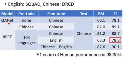 bert模型深入理解——自然语言处理的里程碑 csdn博客