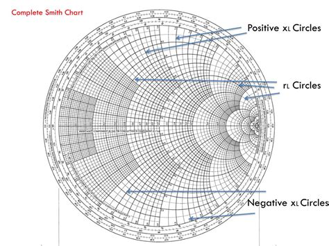 Ppt The Smith Chart Powerpoint Presentation Free Download Id 6299821