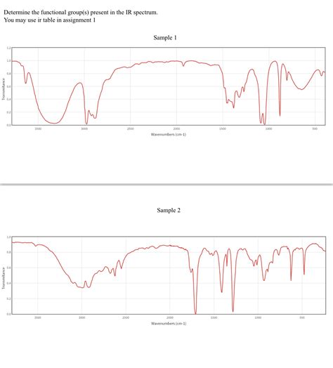 Solved Determine The Functional Group S Present In The IR Chegg