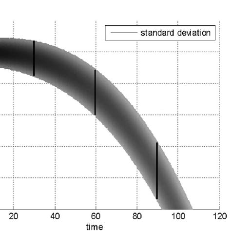 Prognostic Prediction Example Download Scientific Diagram