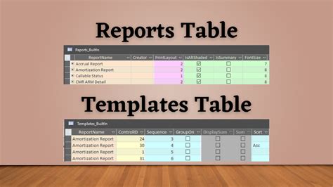 Report Builder The Reports Templates Tables