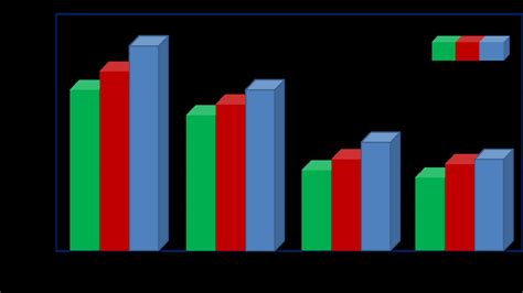 Data Loading Time S Download Scientific Diagram