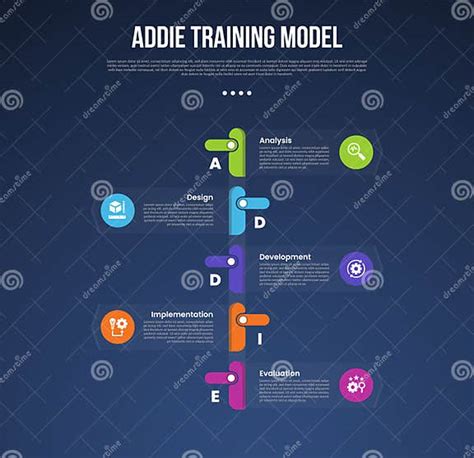 Addie Training Model Infographic Template With Vertical Timeline Style With Circle And