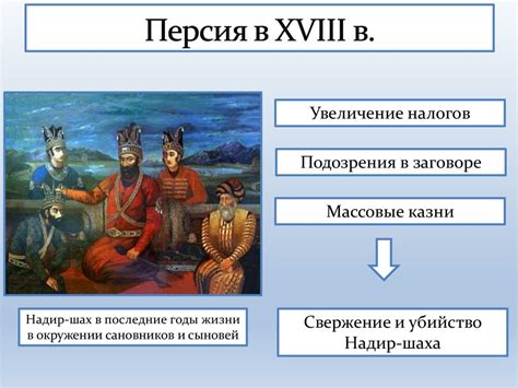 Османская империя. Персия в XVIII веке - презентация онлайн
