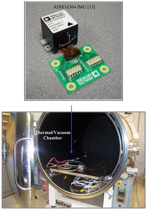 A Rigorous Temperature Dependent Stochastic Modelling And Testing For
