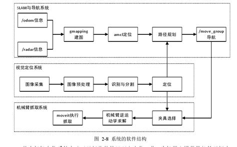 基于ros的移动机器人抓取研究与实现 知乎