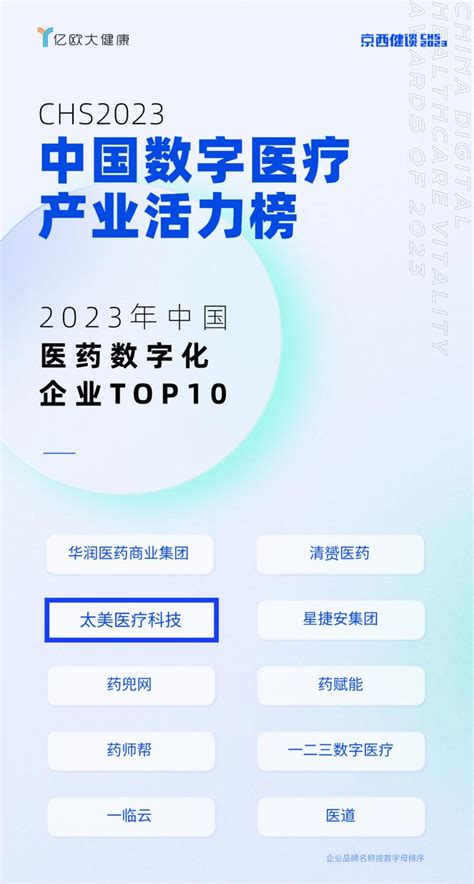 太美医疗科技荣登“2023年中国医药数字化企业top10”榜单 知乎