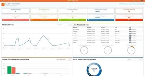 labcollector scheduler
